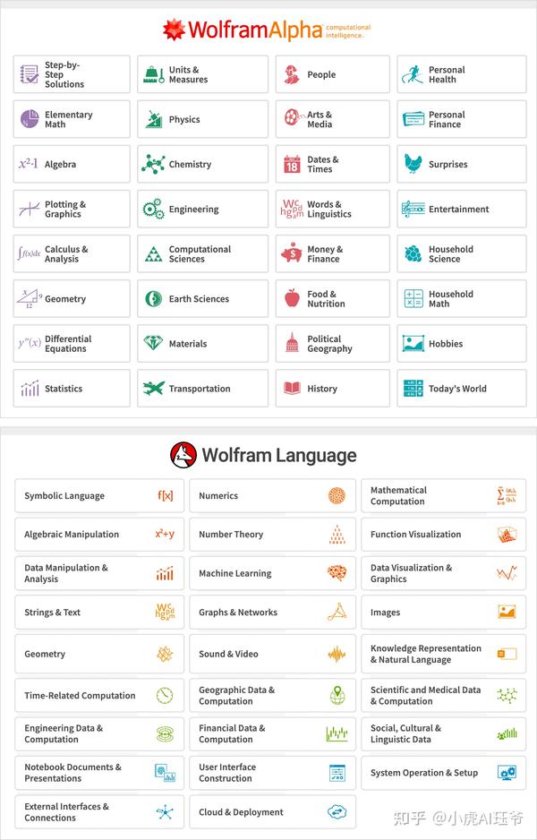 ChatGPT联合Wolfram - 知乎