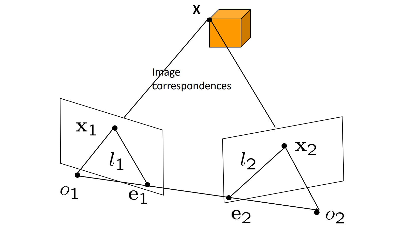 《GAMES203：三维重建和理解》4 运动恢复结构（Structure from Motion，SfM） - 知乎