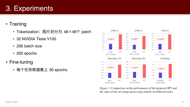 【Transformer】Pre-Trained Image Processing Transformer (CVPR'2021) - 知乎