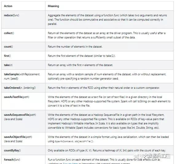 最全Spark保姆级面试教程 - 知乎