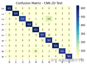 基于1D-CNN、2D-CNN，LSTM和SVM的一维信号分类 - 知乎