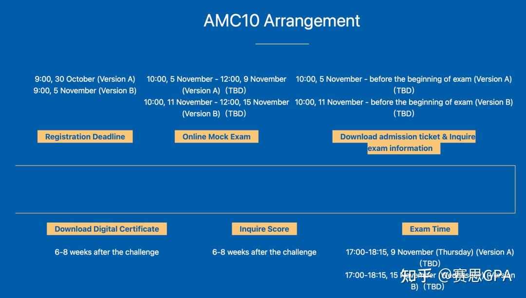2023/24年美国AMC数学竞赛时间出炉，备考攻略来了~ - 知乎