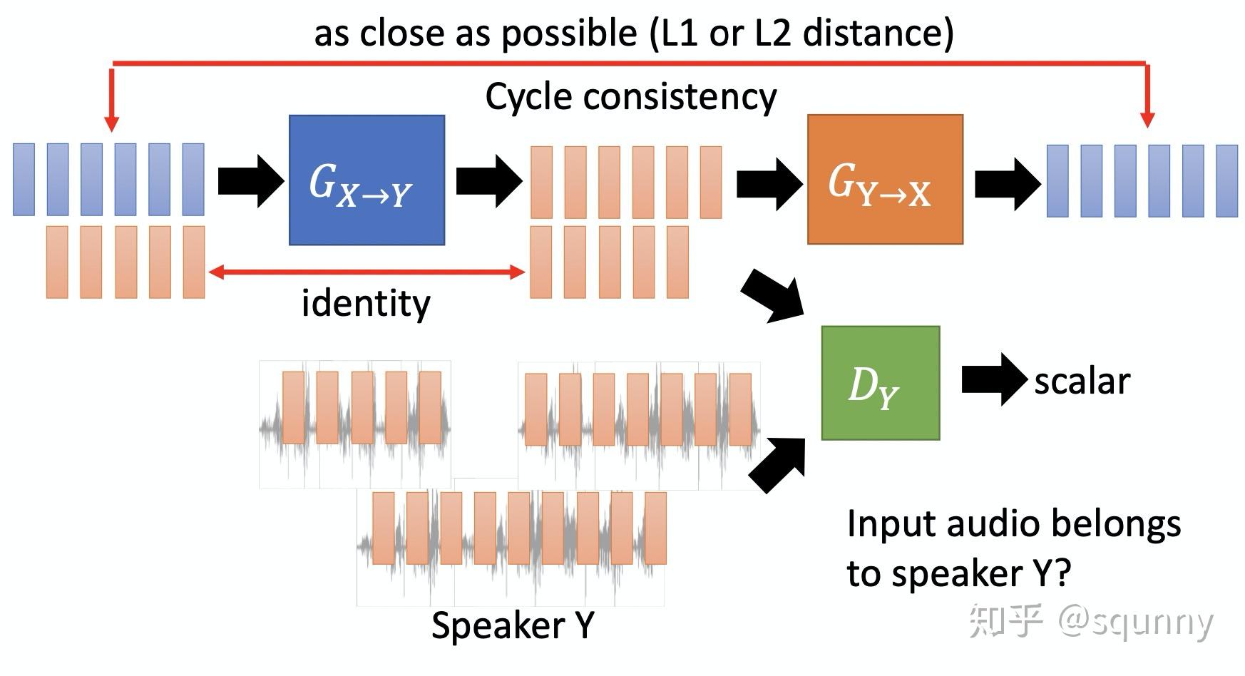 语音转换 Voice Conversion - 知乎