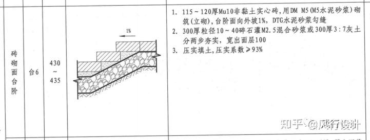 23J909工程做法与05J909对比及相关做法对应的设计规范条纹依据分析（一）台阶做法分析对比及存在的疑问 - 知乎