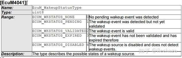 AUTOSAR ECUM的上下电 - 知乎