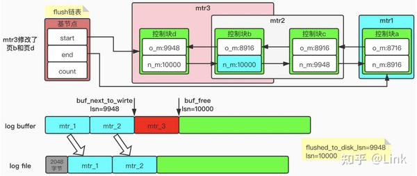 深入理解MySQL - 知乎