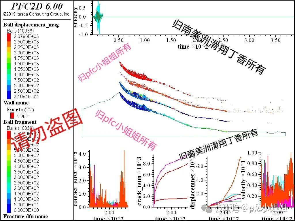 pfc2d地震滑坡模拟-双向地震动 - 知乎