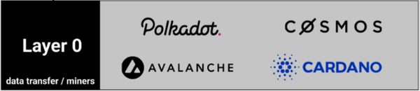 【Web3.0前沿】深入了解 Layer3 - 知乎