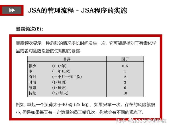 PPT |【课件】工作安全分析(JSA)管理规范(47页） - 知乎