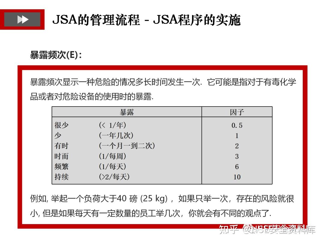 PPT |【课件】工作安全分析(JSA)管理规范(47页） - 知乎
