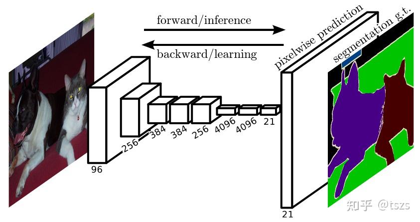 分割 - 人脸/皮肤分割 - 知乎