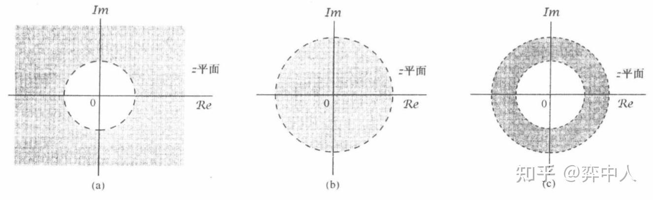 信号与系统笔记(七)：Z变换 - 知乎
