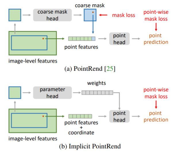 【论文速递11-17】实例分割方向优质的论文及其代码 - 知乎