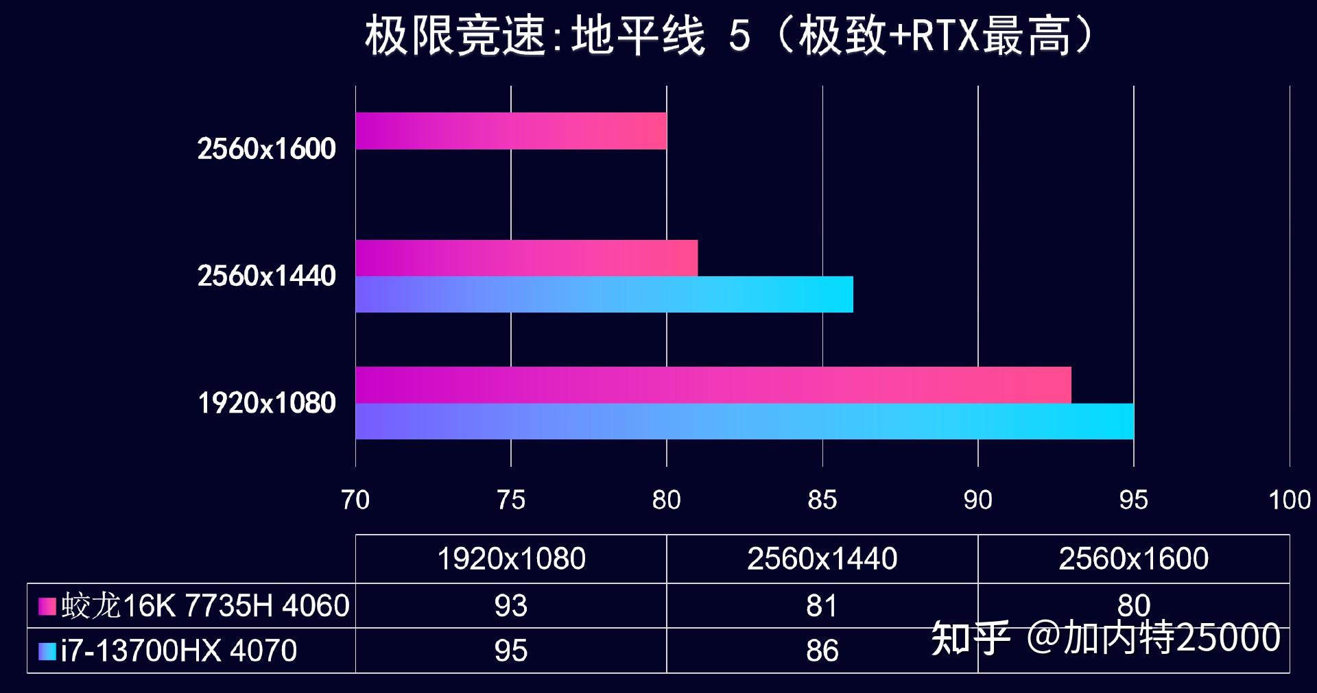 你机革变了，6499还值得买吗？机械革命 蛟龙16K 4060评测 - 知乎