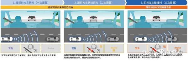本田智能驾驶功能介绍-ACC/CMBS(AEB) - 知乎