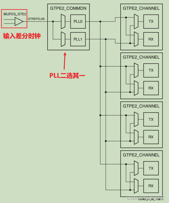 FPGA GTP全网最细讲解，aurora 8b/10b协议，HDMI板对板视频传输，提供2组4套工程源码和技术支持 - 知乎