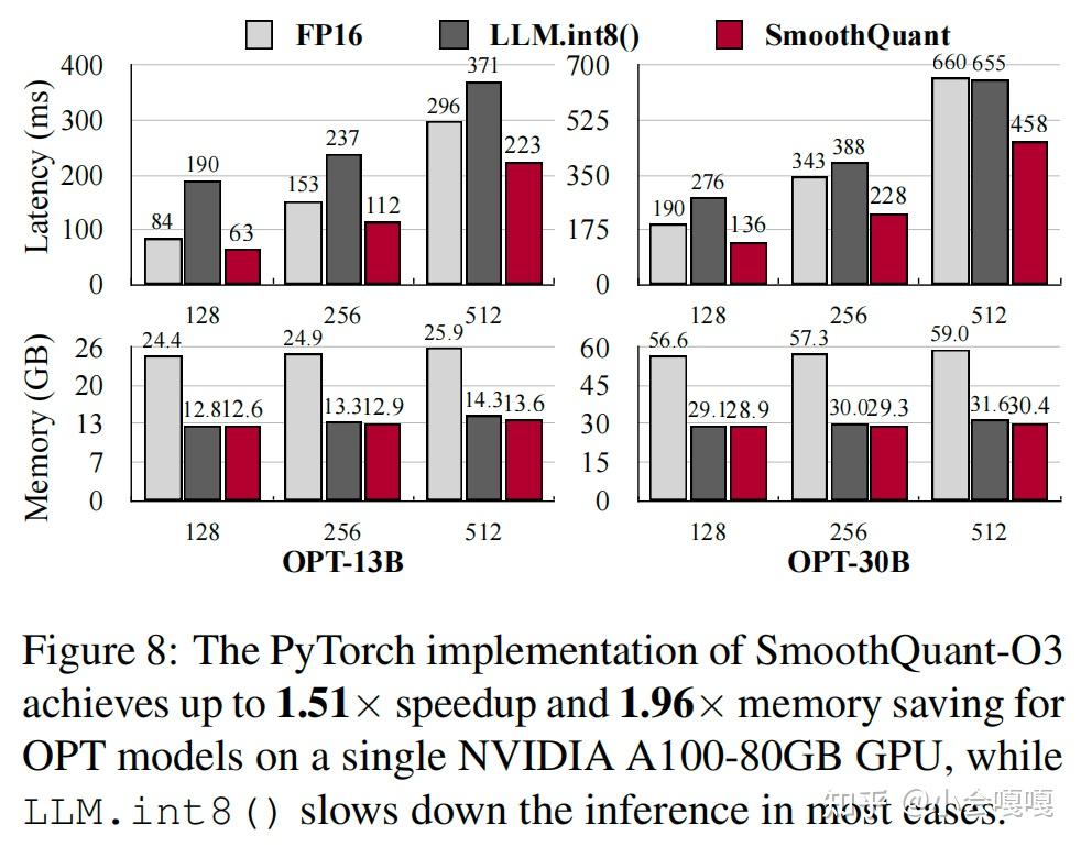 SmoothQuant 论文解析 - 知乎