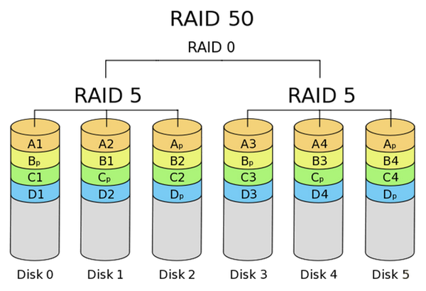 简说RAID：RAID5、RAID50、RAID5+Spare - 知乎