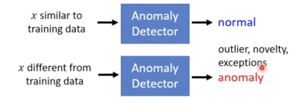 【入门】异常检测Anomaly Detection - 知乎