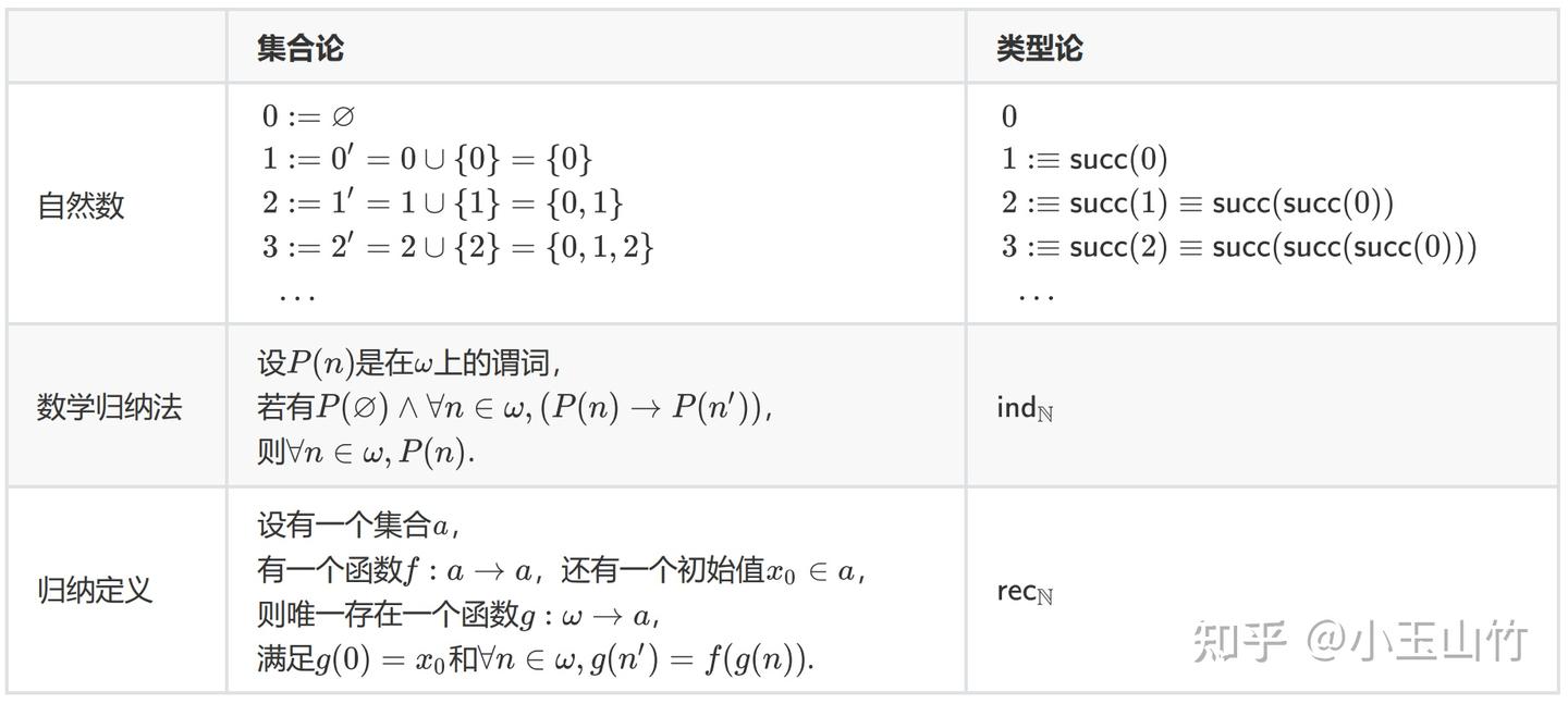 类型论（type theory）学习笔记 - 知乎