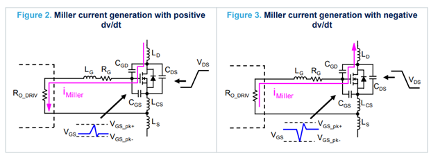 利用米勒钳位抑制SiC MOSFET栅极电压故障的方法（一） - 知乎