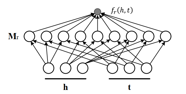 知识图谱嵌入(KGE)主流模型简介 - 知乎