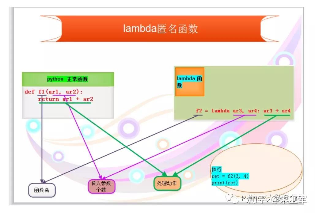 一文搞懂python匿名函数 知乎 6920