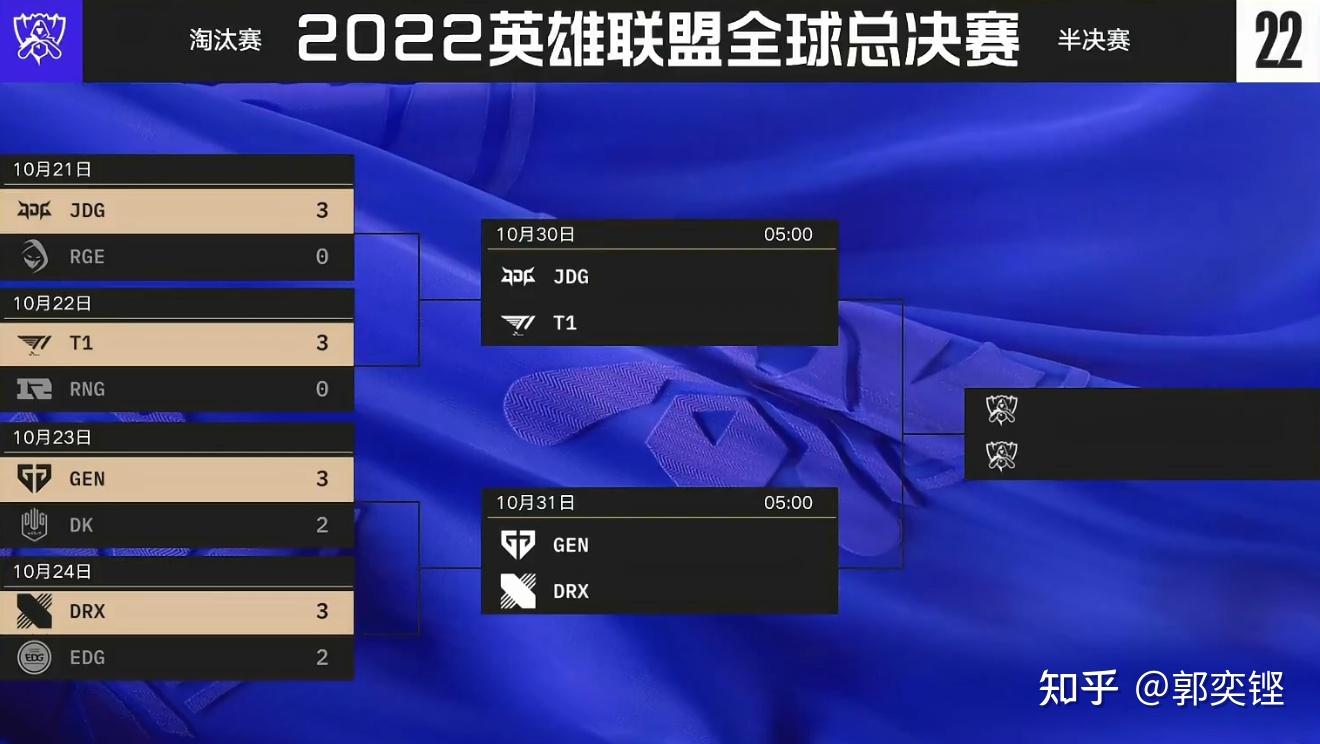 EDG2-3不敌DRX无缘S12半决赛 世界赛止步八强！！ - 知乎