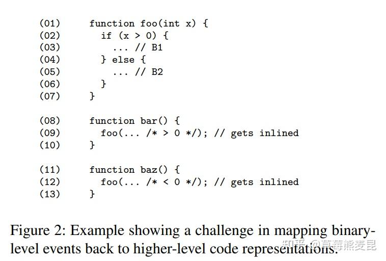 BOLT: A Practical Binary Optimizer for Data Centers and Beyond - 知乎