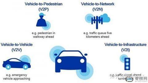 V2X简单介绍 - 知乎