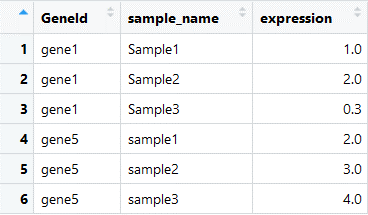 R语言入门7：数据处理之双表操作-Dplyr - 知乎
