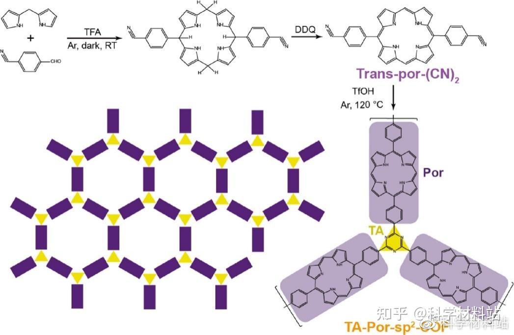 北交大余宇JACS：一种可应用于高效有机光催化的新型三嗪-卟啉基超共轭COF - 知乎