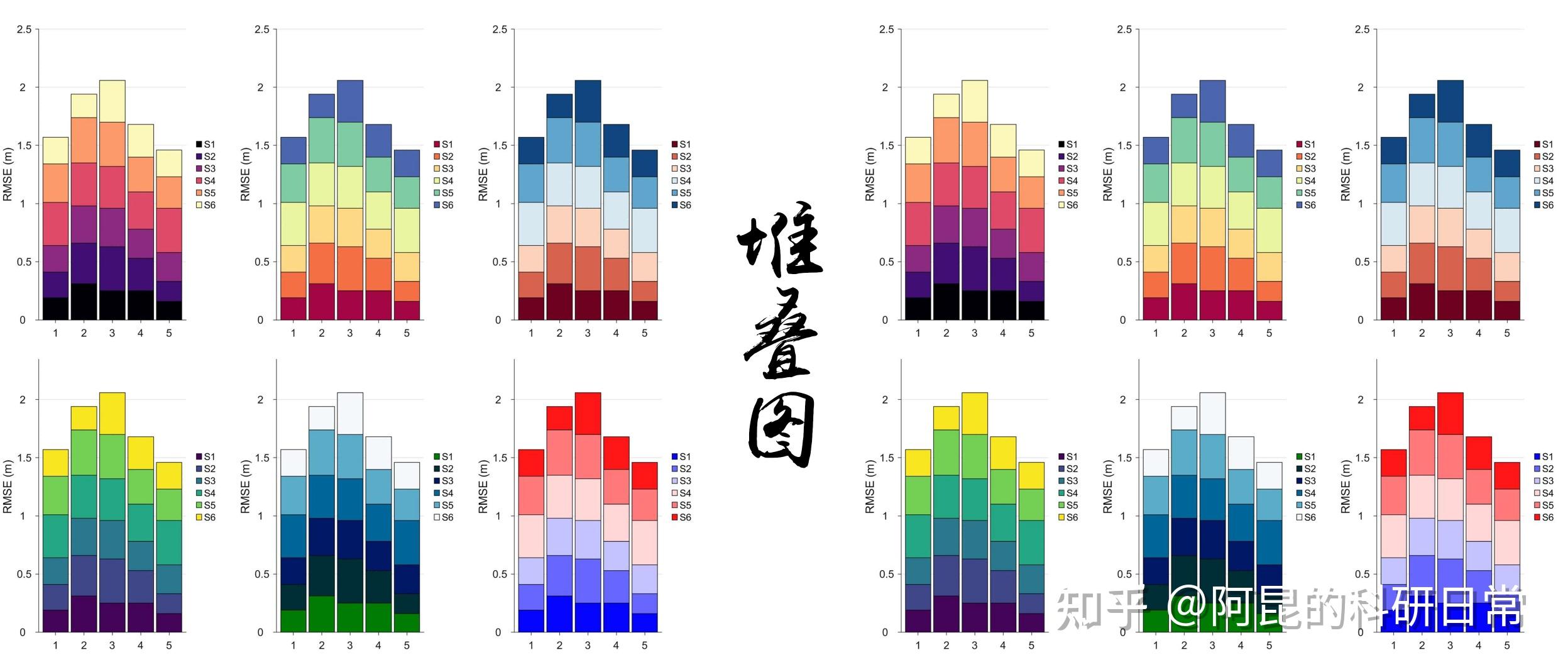 Matlab论文插图绘制模板1-139期文章合集 - 知乎