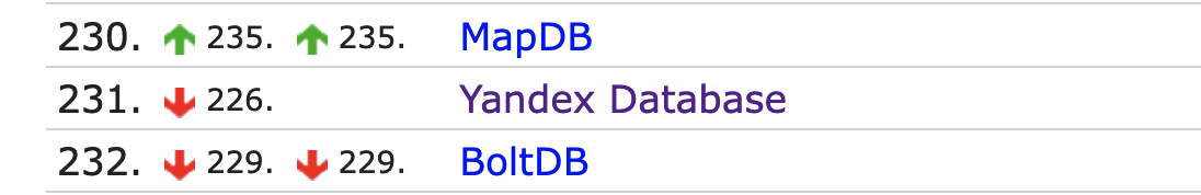 俄罗斯门户网站 Yandex 开源 YDB 数据库 - 知乎