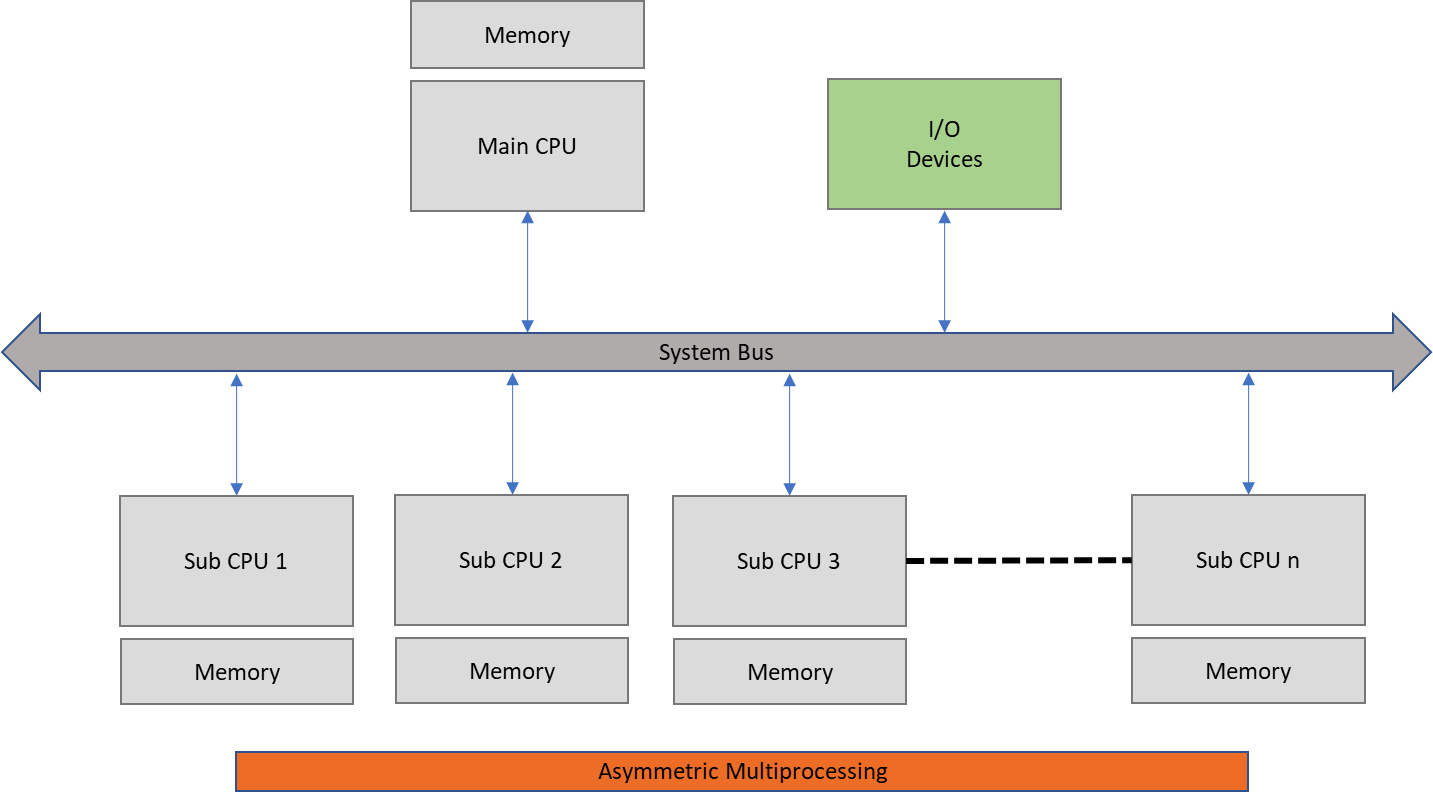 盟通技术干货：通过Hypervisor技术在对称多处理（SMP）处理器上实现多操作系统部署 - 知乎