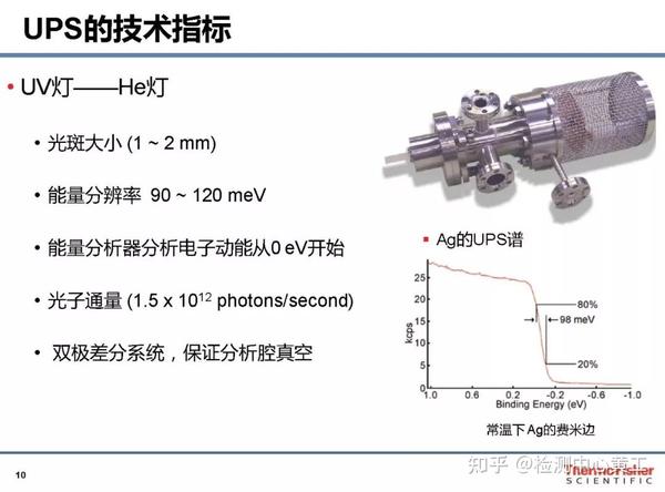 【测试干货】UPS原理和功能、采谱设置与数据处理应用举例 - 知乎