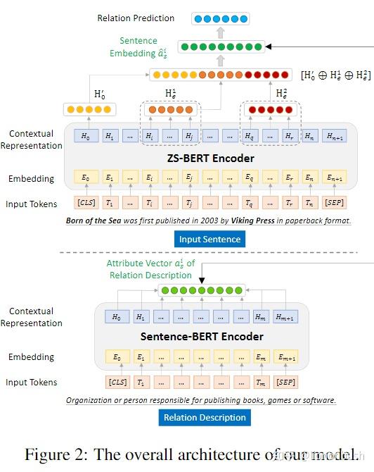 zero-shot relation extraction论文阅读 - 知乎