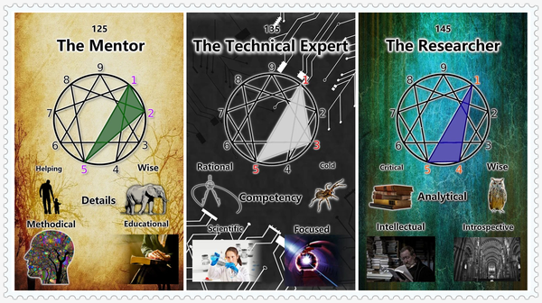 九型人格三型Tritype—27种型号连接表现附加版 - 知乎