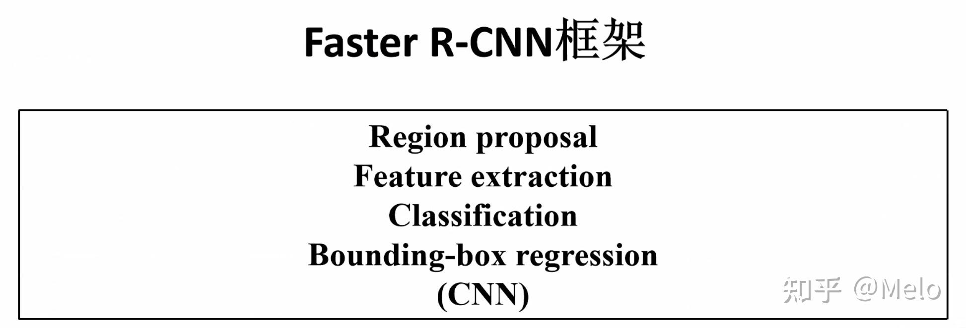 Faster R-CNN：Two-Stage目标检测模型 - 知乎