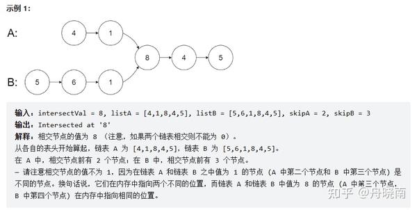 算法第三十题：相交链表，哈希表双指针，leetcode编号160，难度简答，链表题 知乎 