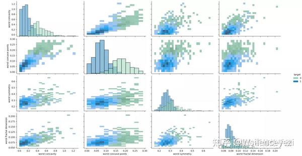 【python画图_变量相关性(heatmap、pairplot)】 - 知乎