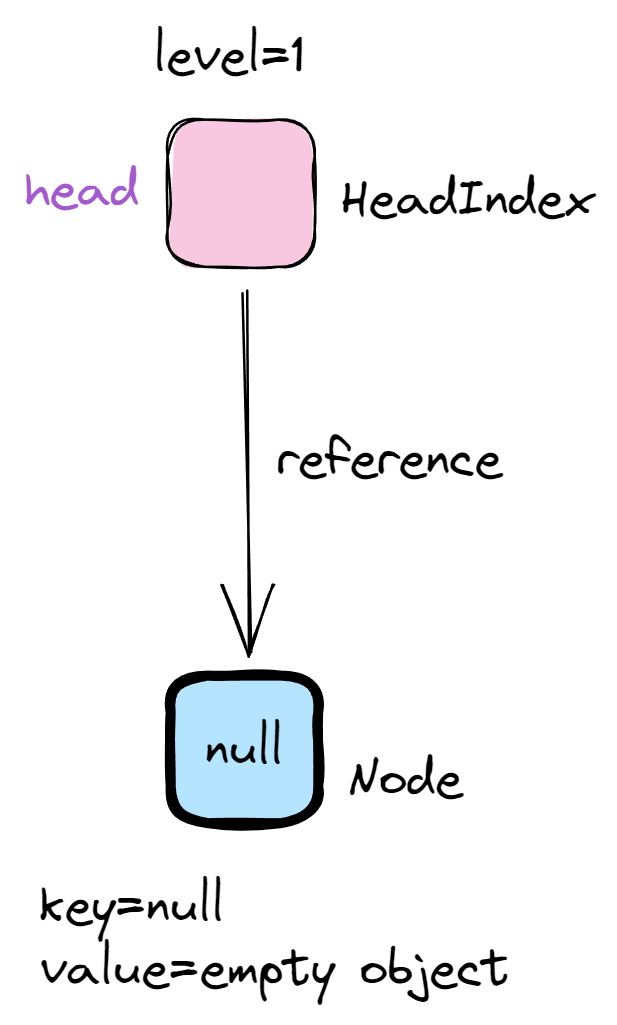 线程安全的跳表实现——Java ConcurrentSkipListMap 原理解析 - 知乎
