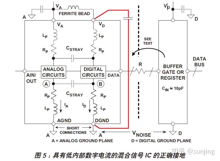 实现数据转换器的接地并解开“AGND”和“DGND”的谜团 - 知乎