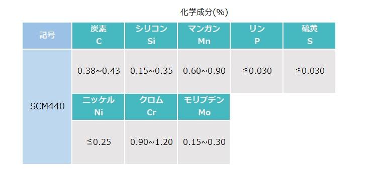 什么是SCM440（原SCM4） - 知乎