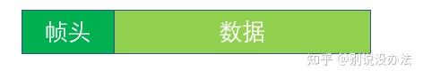 UFS协议入门-UPIU帧结构 - 知乎