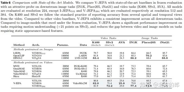 Meta的V-JEPA：Yann LeCun对高级机器智能(AMI)愿景的下一步 - 知乎