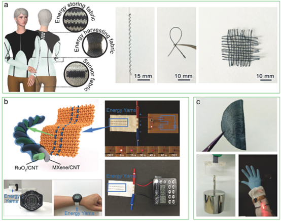 CSR综述：2D MXenes用于超级电容器 - 知乎