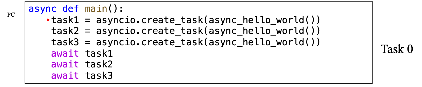 一文读懂Python async/await异步编程 - 知乎