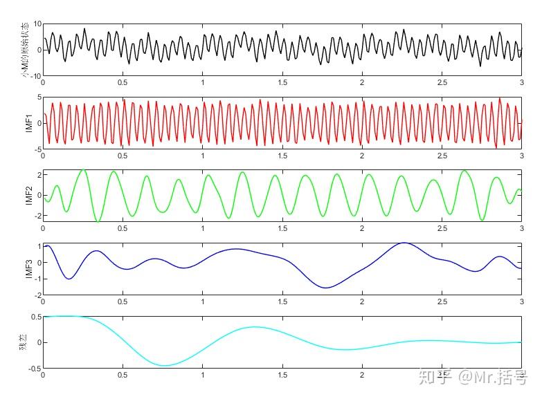 希尔伯特-黄变换（HHT）的前世今生——一个从瞬时频率讲起的故事 - 知乎