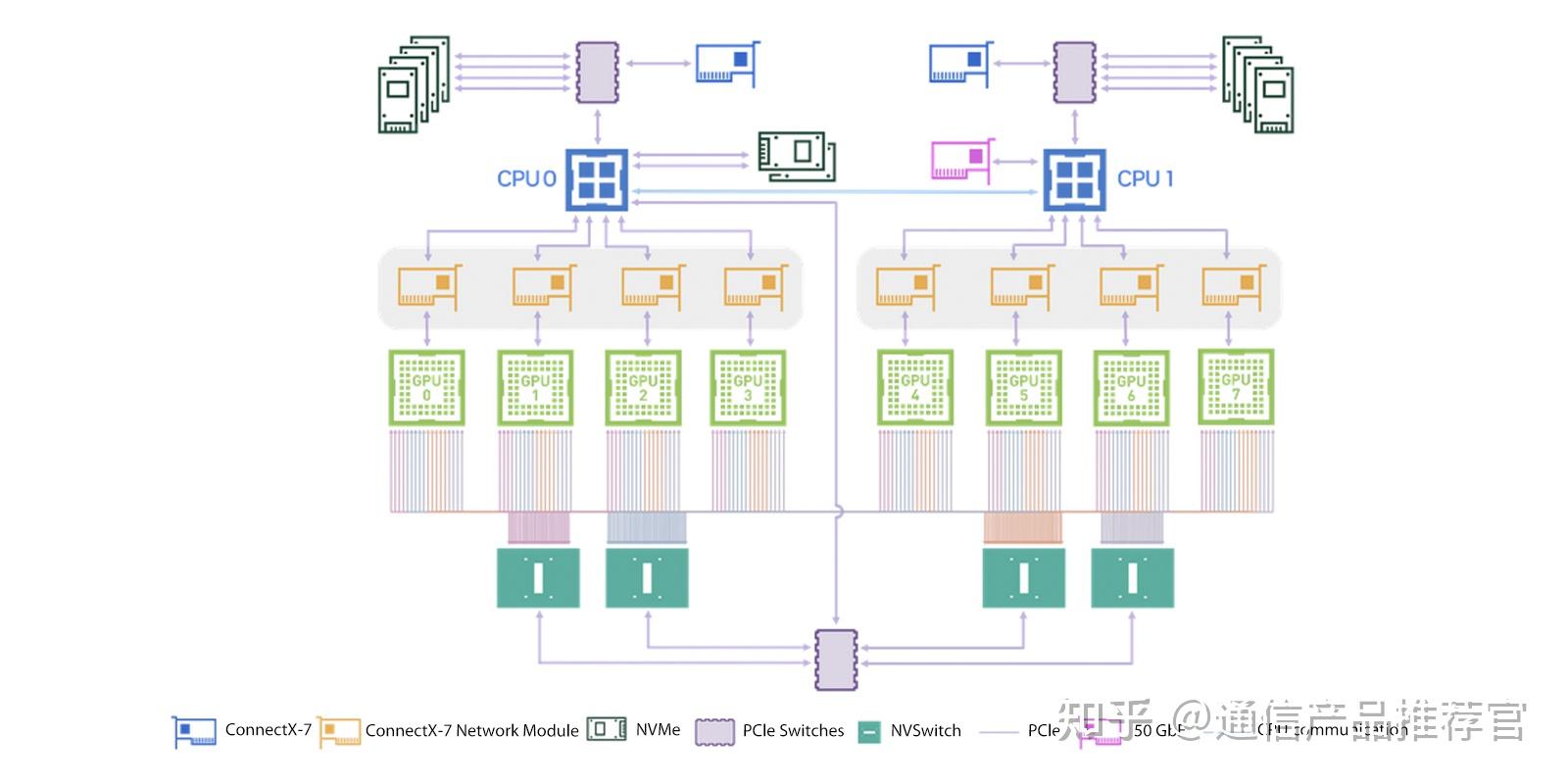 NVIDIA DGX H100概述 - 知乎
